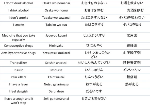 Vocabulary – NIHONGO ICHIBAN